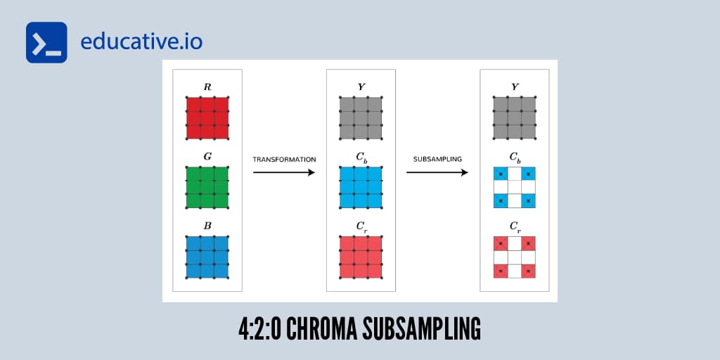 What Is Chroma Subsampling In Jpeg