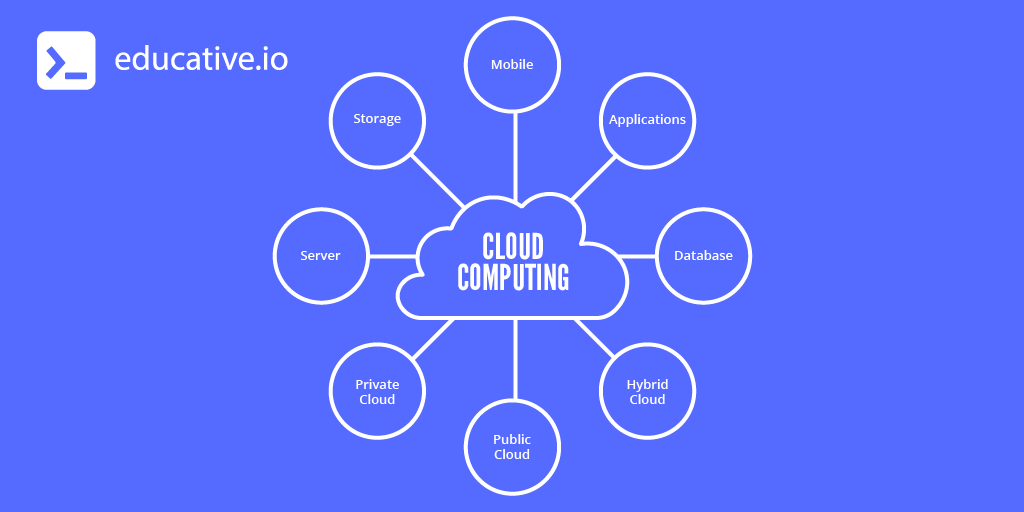 Educative CloudLabs: A Better Way to Learn Cloud Technology