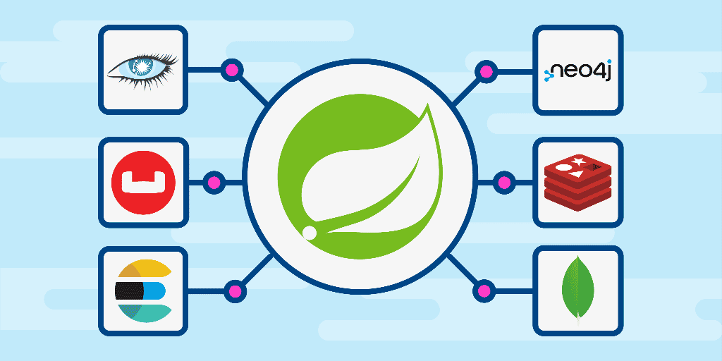 Spring Data: Bridging Multiple Databases - AI-Powered Learning for ... Spring Data: Bridging Multiple Databases - AI-Powered Learning for ...
