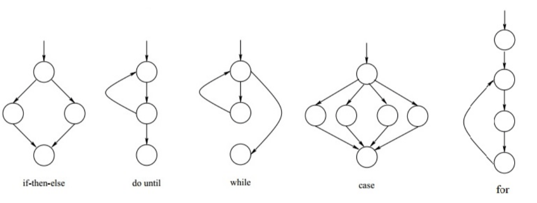What Is Control Flow Testing 2943
