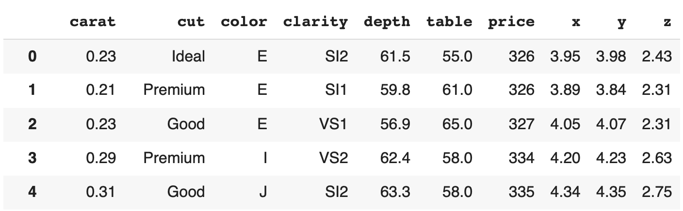 What is dimensionality reduction?