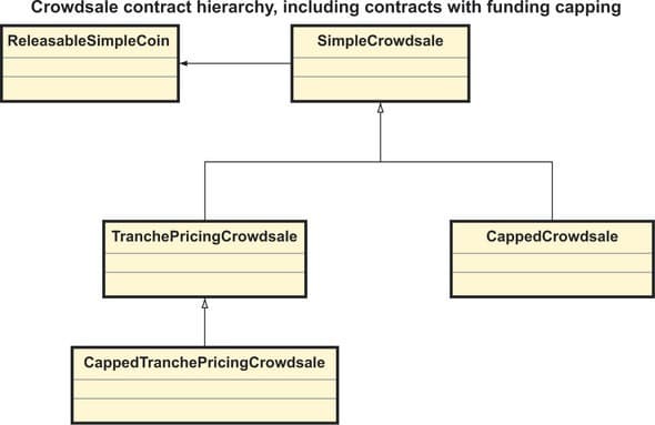 What are abstract contracts in Solidity?