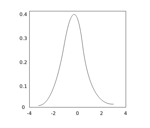 What is Gaussian blur in image processing?