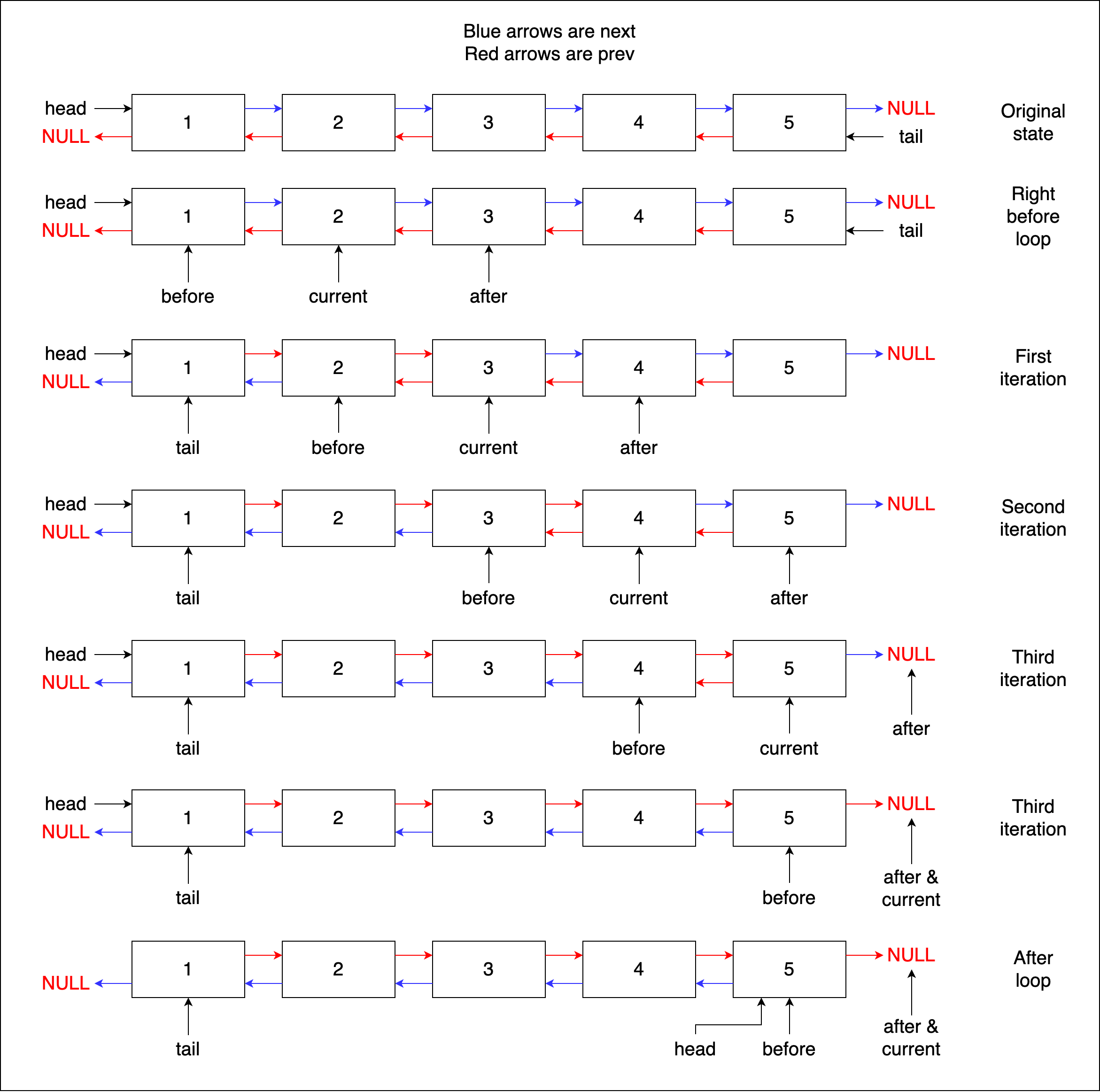 How To Reverse A Doubly Linked List In C 