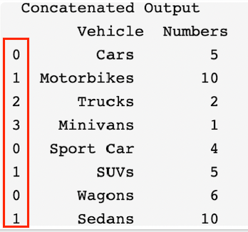How to concatenate two or more Pandas DataFrames in Python