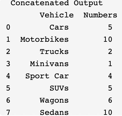 How To Concatenate Two Or More Pandas Dataframes In Python