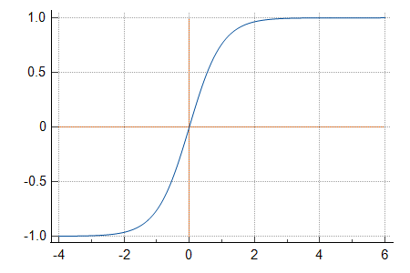 What is TANH() in SQL?