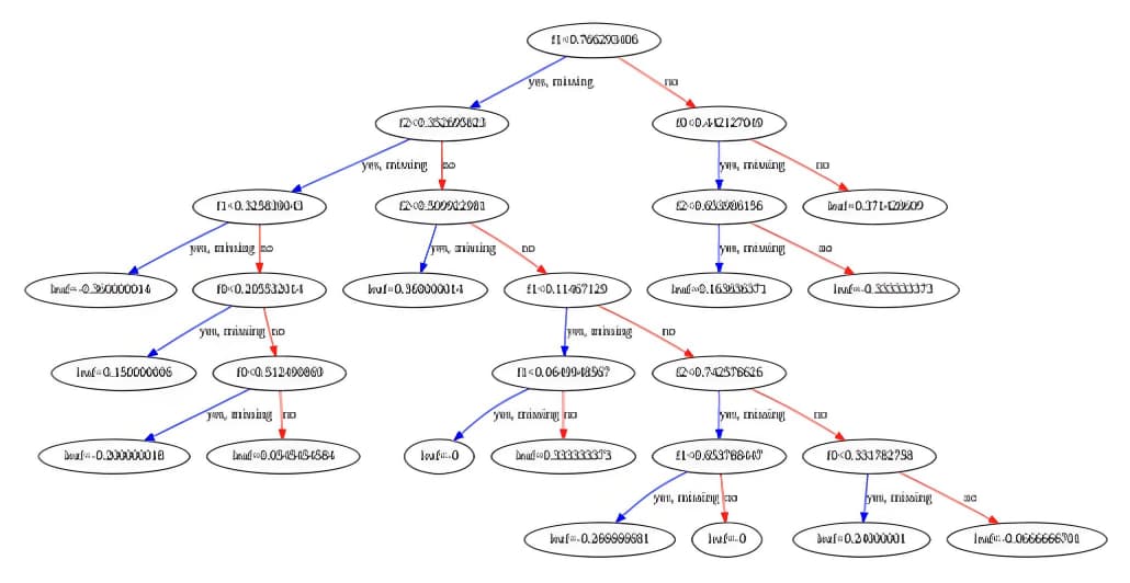 What is the xgb.plot_tree() function in Python?