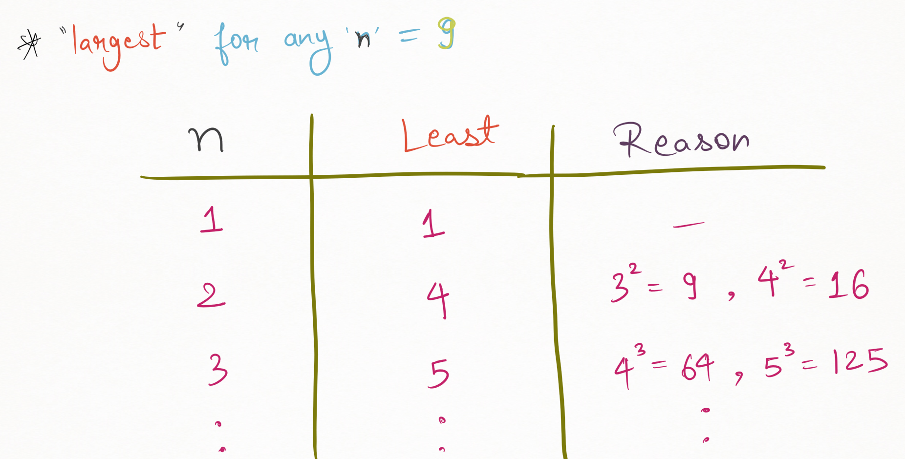 Project Euler 63 Powerful Digit Counts