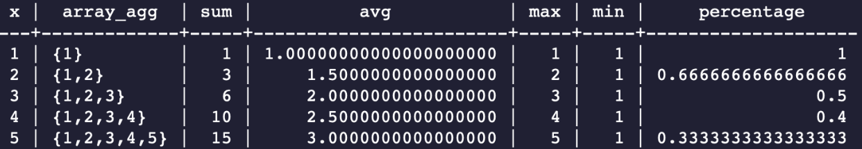 What Are Aggregate Window Functions In SQL