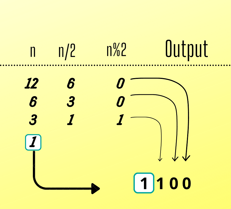 How To Convert A Decimal To Binary Through Recursion