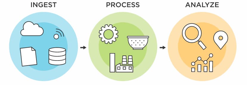 What is cloud-based analytics?