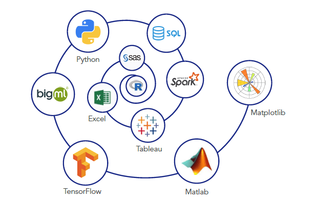 Data science career guide