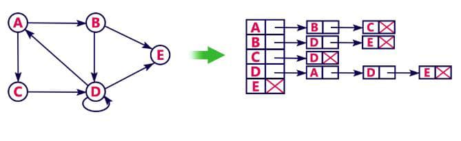 GRAPHS: basics, representation, traversals, and applications
