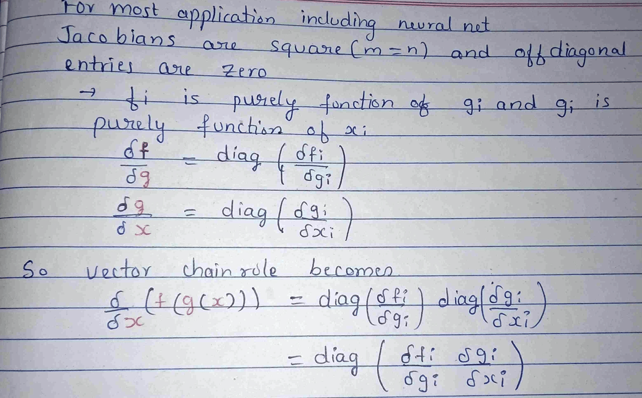 Chain Rule in Matrix Calculus for Deep Learning