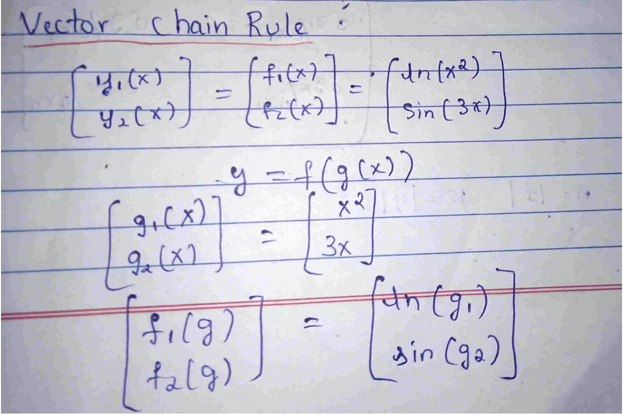 Chain Rule in Matrix Calculus for Deep Learning