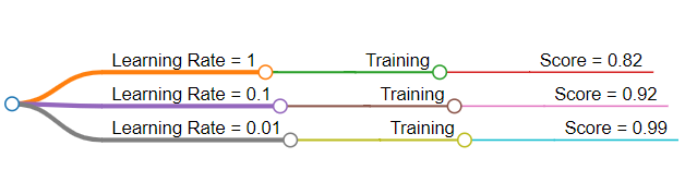 Hyperparameter tuning using GridSearchCV