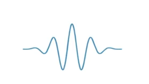 What is the wavelet transform?