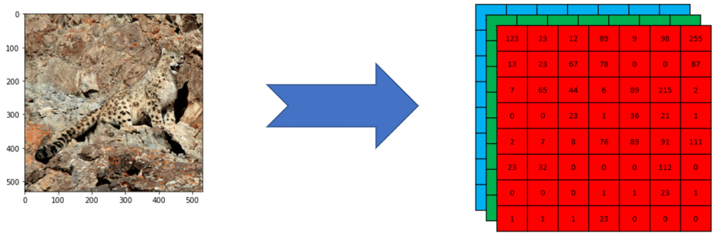 How to use scikit image thresholding methods in Python
