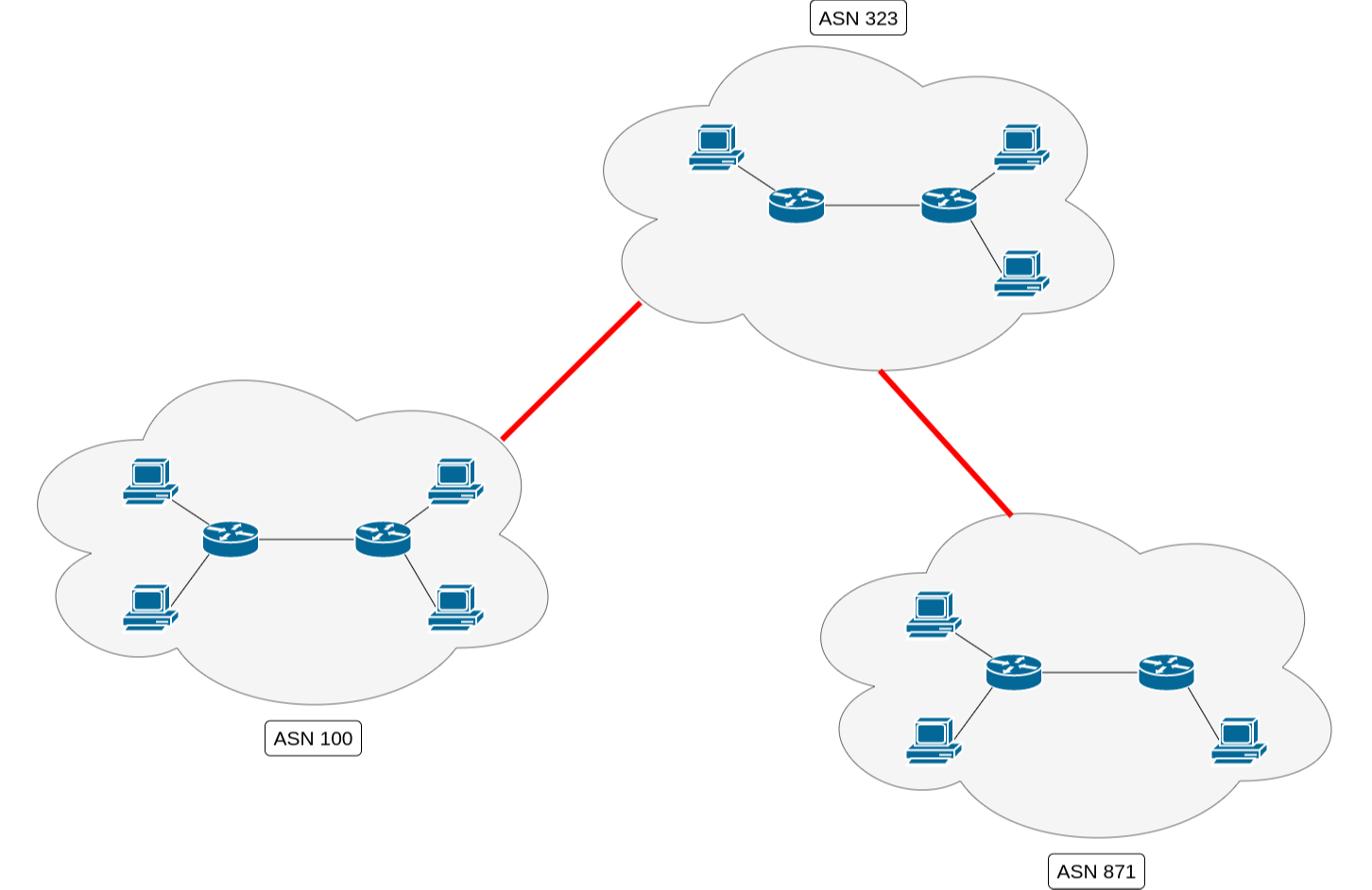 What is the difference between inter-AS and intra-AS routing?