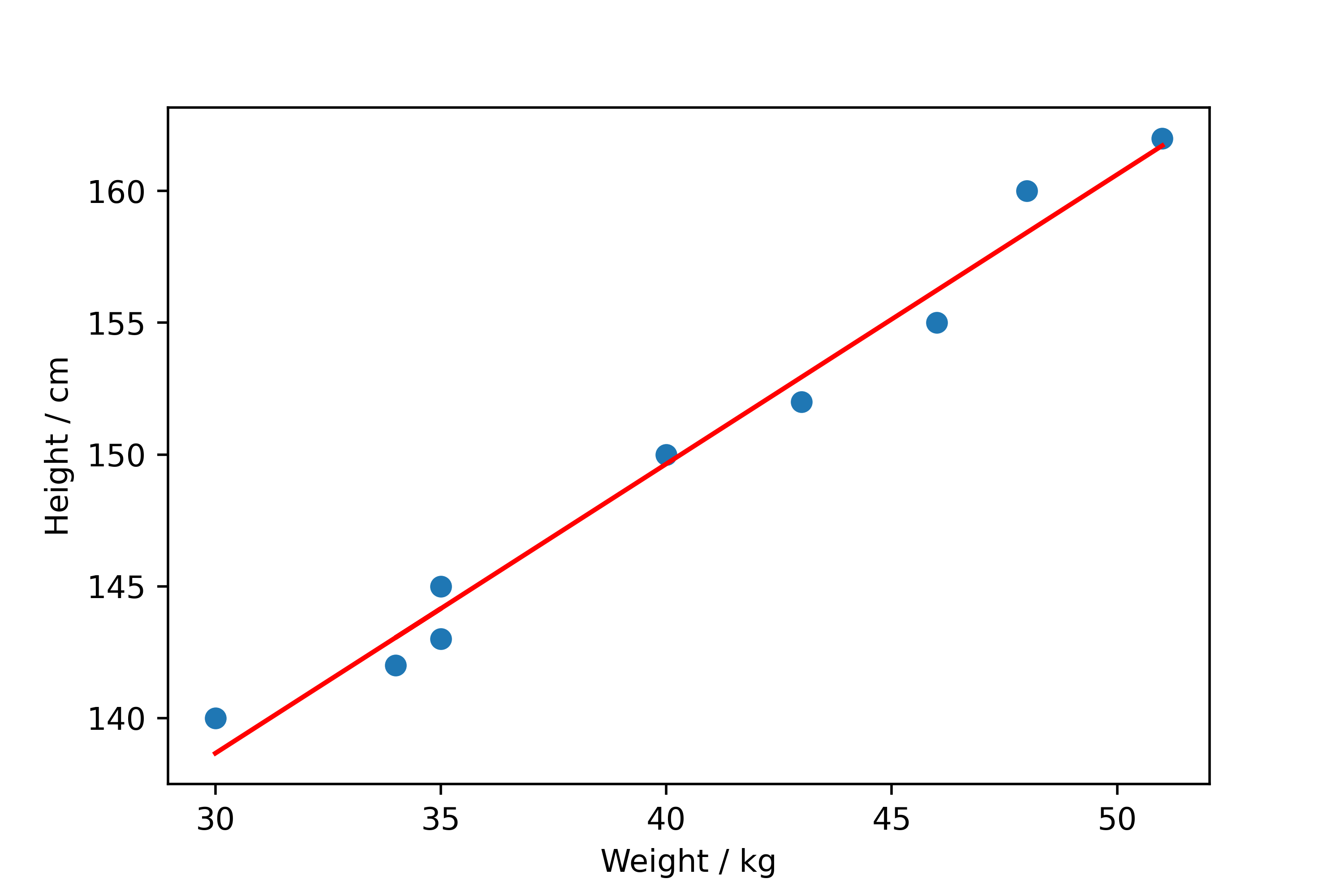 What Is A Generalized Linear Model Glm