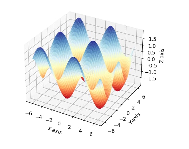 Educative Answers - Trusted Answers to Developer Questions
