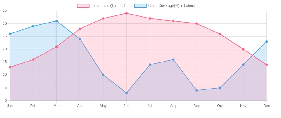 Educative Answers - Trusted Answers to Developer Questions