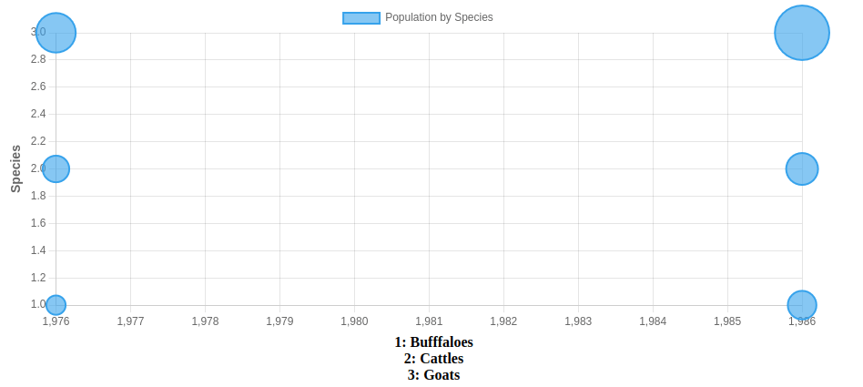 What is the ChartJS library?