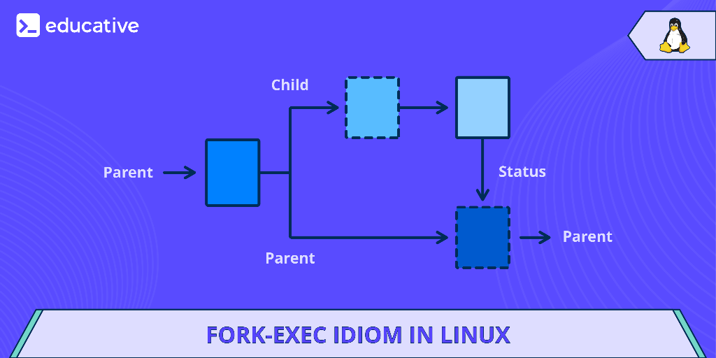 Windows API进程创建源代码及文档详解-CSDN博客