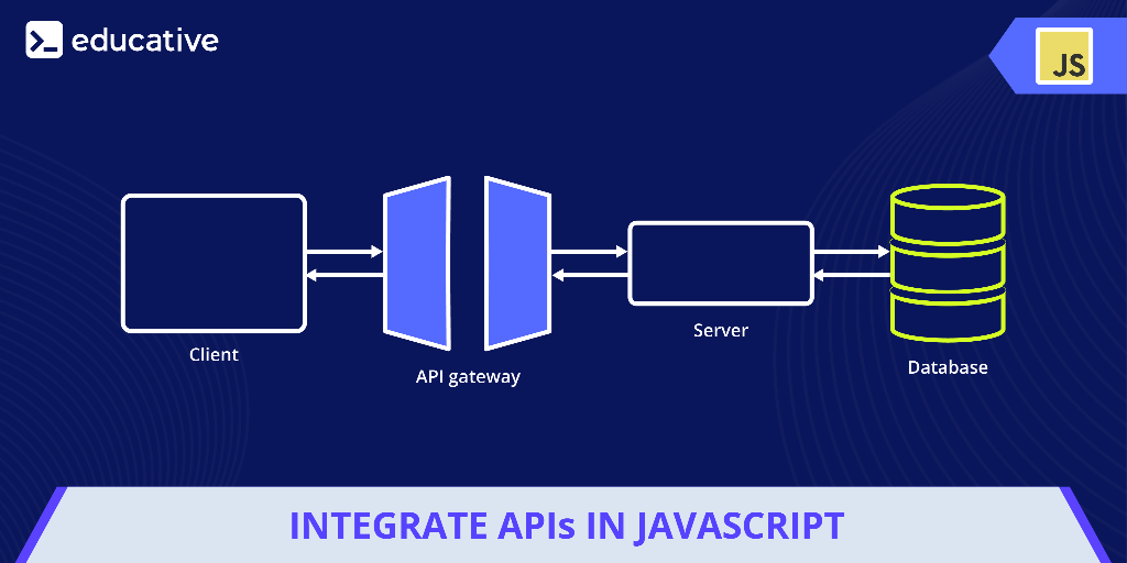 How to integrate APIs in Javascript | A Complete Guide