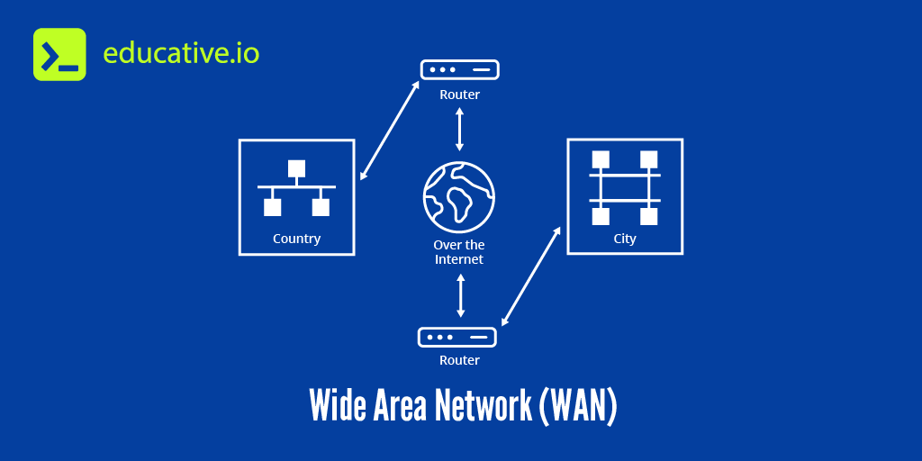 A Comprehensive Overview of Computer Networking Basics