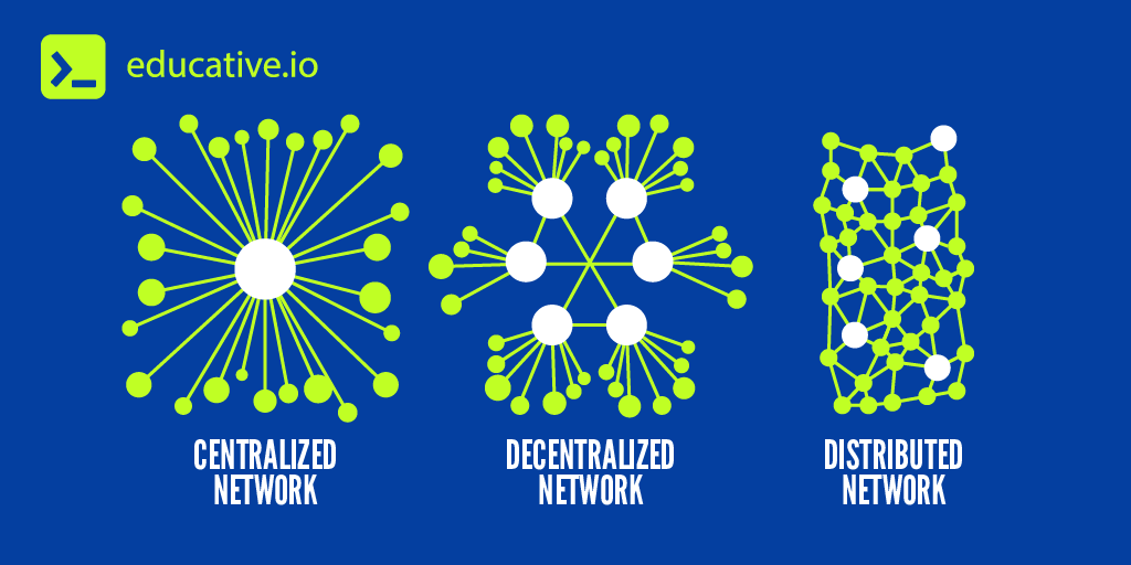 Computing History Centralized Vs Distributed 