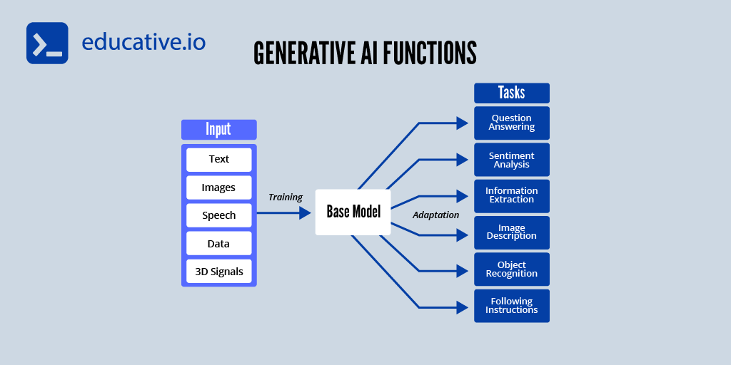 What Is Prompt Engineering? Definition and best practices