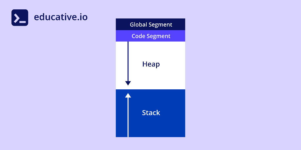 Stack vs Heap: What's the difference?