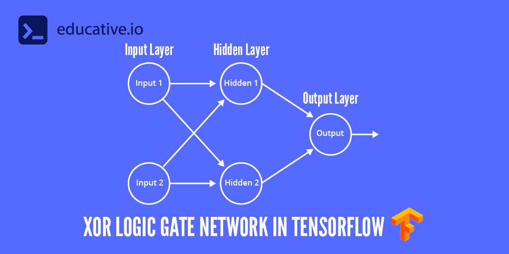 A Beginners Guide To Tensorflow Building Machine Learning Model