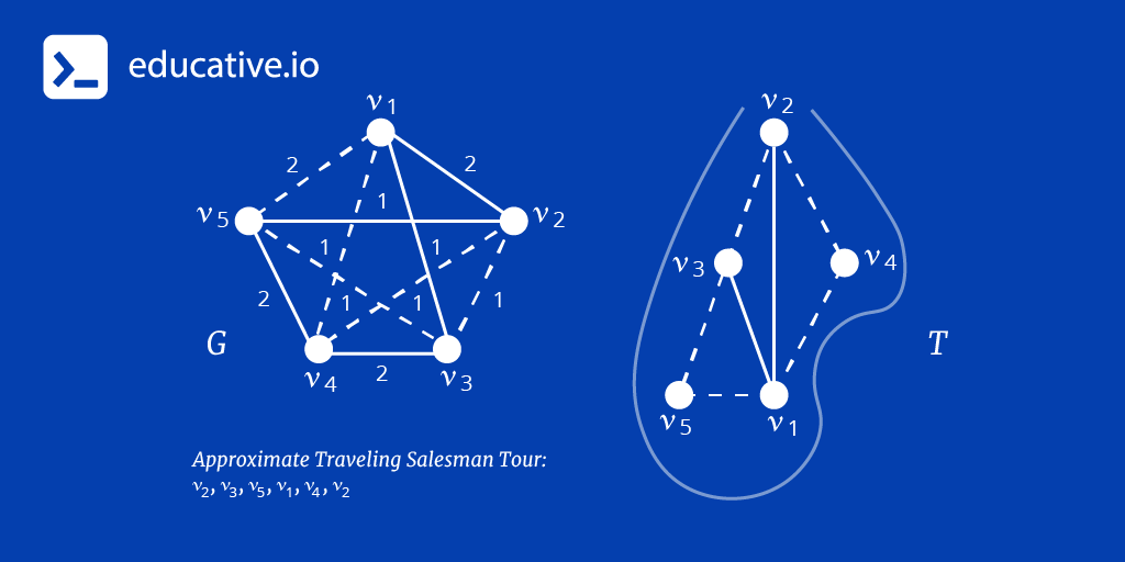 Approximation algorithms and the metric TSP Approximation algorithms and the metric TSP