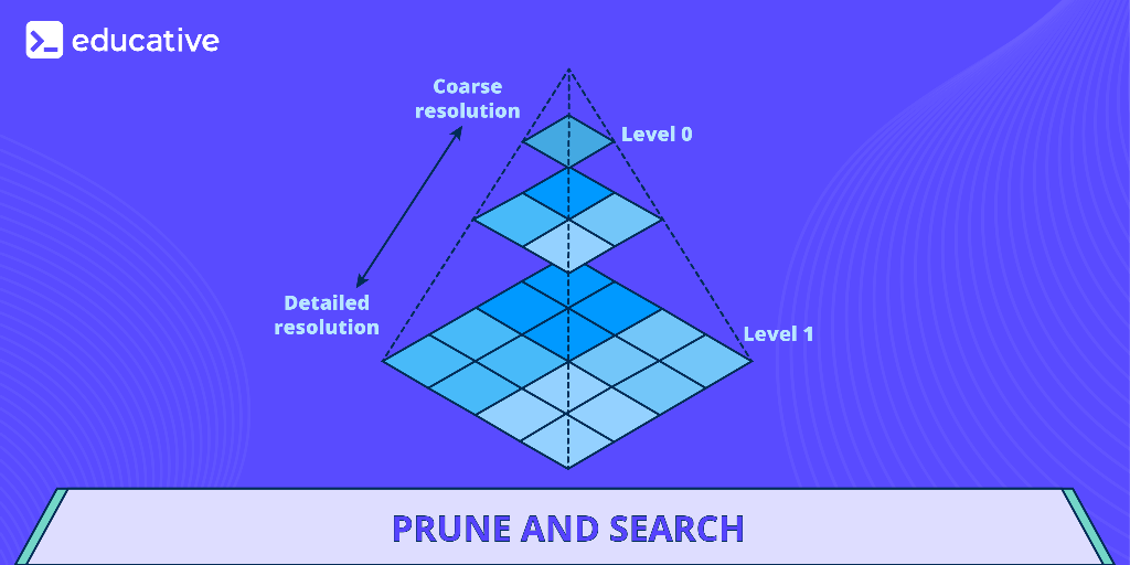 Educative: Interactive Courses for Software Developers