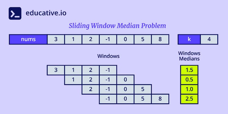 Visualize Code In Ascii N Queens And More
