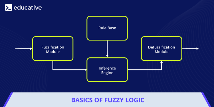 Basics of Fuzzy Logic