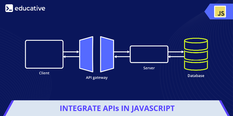 How to integrate APIs in Javascript | A Complete Guide How to integrate APIs in Javascript | A Complete Guide