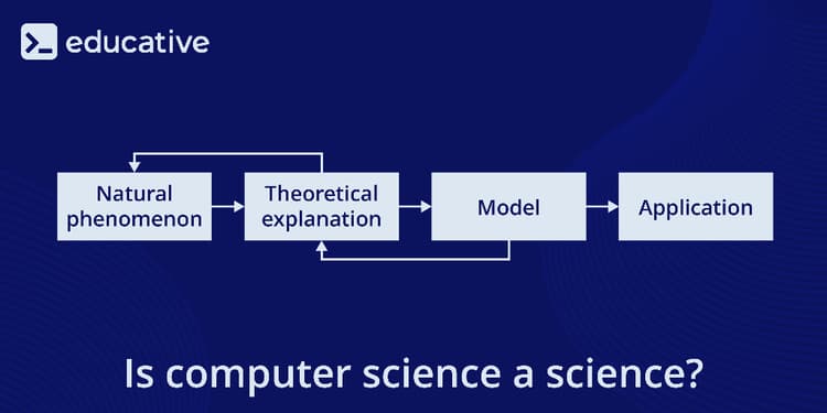 What Makes Computer Science a Science?