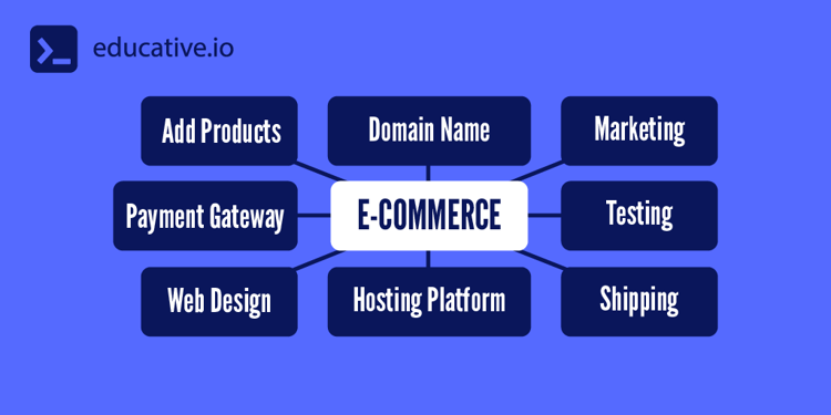 Complete guide to build an e-commerce application