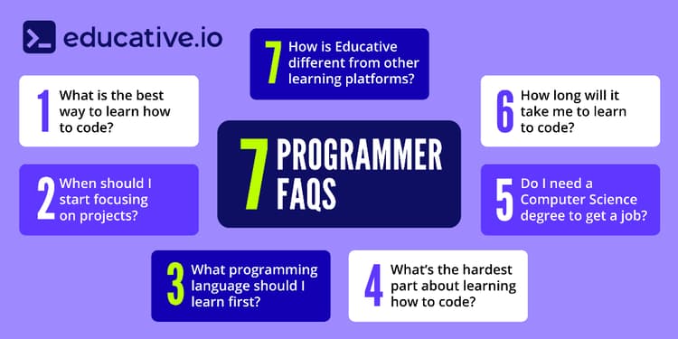 How to Start Coding? 7 Beginner Programmer FAQs