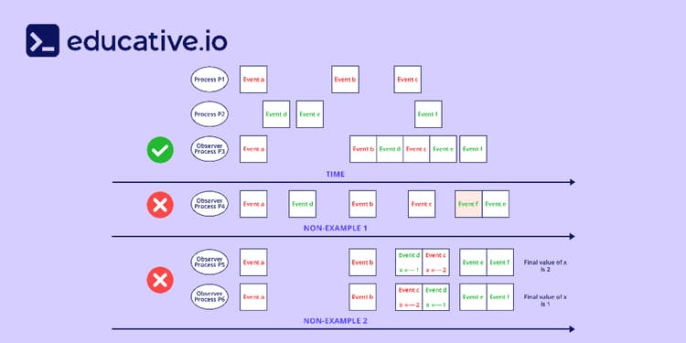 Understanding the Sequential Consistency Model
