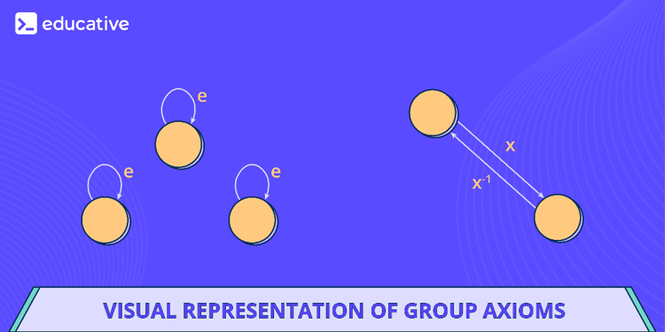 Visual representation of group axioms
