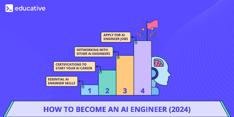 How to become an AI engineer (2024)