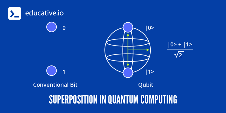 Introduction to Quantum Computing and its Future