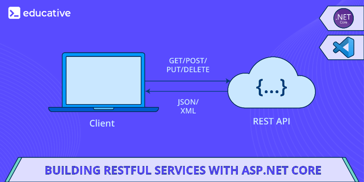 Building RESTful services with ASP.Net Core Building RESTful services with ASP.Net Core