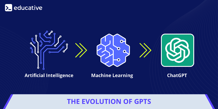 The Evolution Of Gpts 