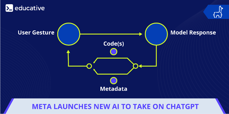 Meta launches new AI tool to take on ChatGPT